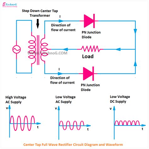 Circuit Diagram Of A Half Wave Rectifier