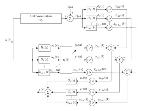 robust normalized subband adaptive filter algorithm with a sigmoid function based step size