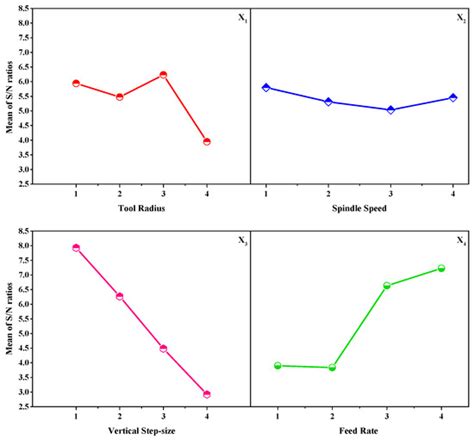materials free full text optimization of forming parameters in incremental sheet forming of