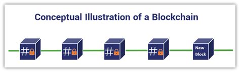 what is blockchain and how does it work hashed out by the ssl store™