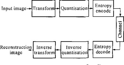 figure 1 from multiple descriptions based wavelet image coding semantic scholar