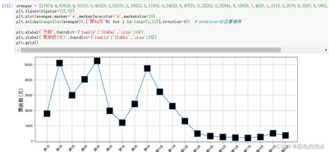 python数据分析8——matplotlib基本绘图 e tkagg csdn博客
