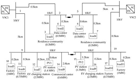 energies free full text piecewise linear power flow algorithm of dc distribution networks