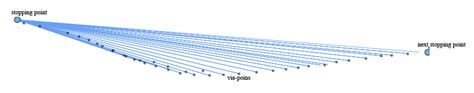 Matplotlib Draw A Line Between Two Points Design Talk