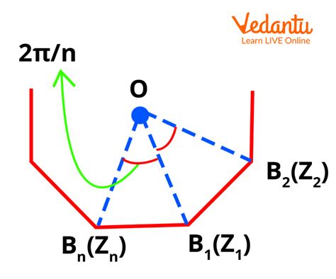 complex numbers concept of rotation rotation number and rotation theorem for jee
