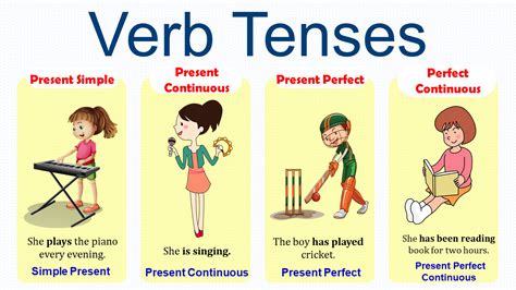 Understanding Verb Tenses Definitions Uses And Examples