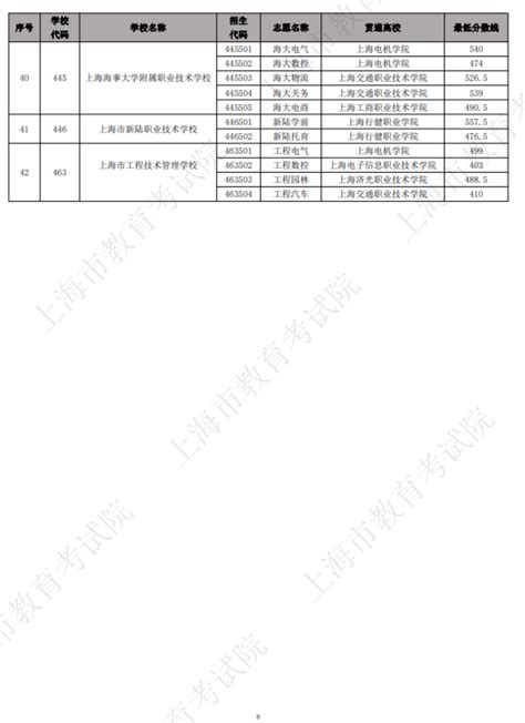 周到上海