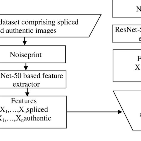 pdf a deep learning based method for image splicing detection