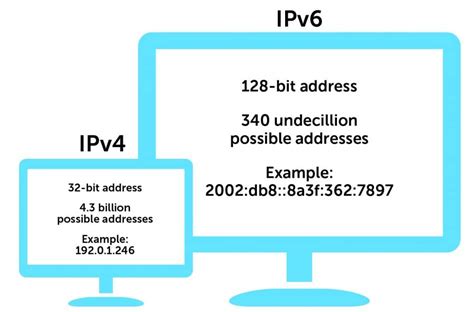 ipv4 ipv6 là gì sự khác nhau giữa ipv6 và ipv4 sitenaipv4 ipv6 là gì sự khác nhau giữa