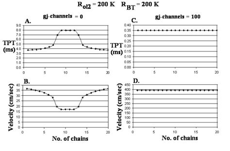 graphs of the measured total propagation time tpt a c and download scientific diagram