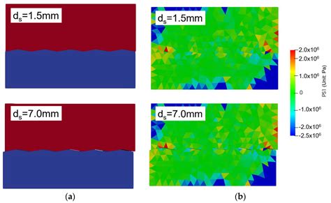 applied sciences free full text three dimensional combined finite discrete element modeling