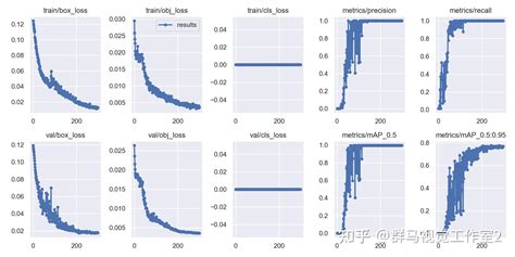 python基于yolov7的绝缘子缺陷检测系统 源码＆部署教程＆数据集 知乎