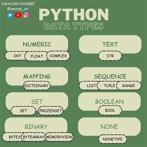 DATATYPES IN PYTHON In 2023 Data Science Learning Learn Computer