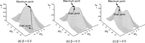 deterministic annealing em algorithm