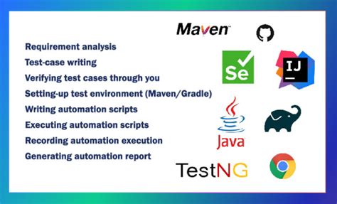 develop an automation framework using java selenium testng by meheedi hasan fiverr
