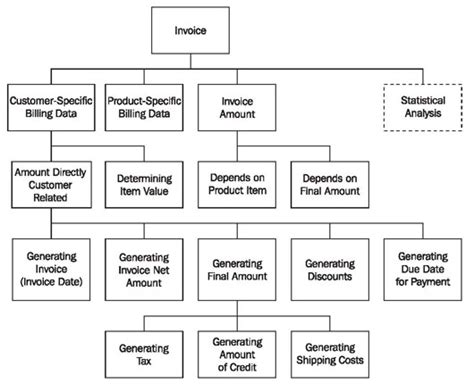 sample program inventory system visual basic betrutor