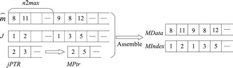 figure 1 from parallel dynamic sparse approximate inverse preconditioning algorithm on gpu
