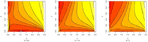 axioms free full text bayesian and non bayesian estimation for a new extension of power topp