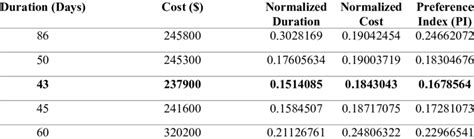 nsga ii results with constraints and activity splitting download scientific diagram