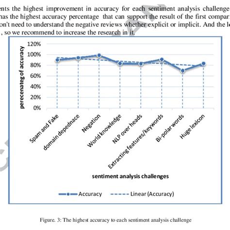 pdf a survey on sentiment analysis challenges