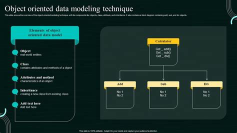 database modeling process object oriented data modeling technique ppt example