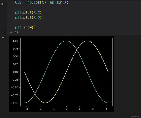 vscode使用matplotlib显示图像详细图文教程 python 脚本之家