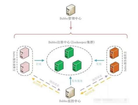 netty核心技术一 netty介绍和应用场景 大新学堂netty csdn博客