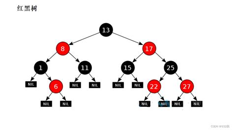 红黑树详解 35 51 30 63 72 15 8 58 46 24红黑树 csdn博客