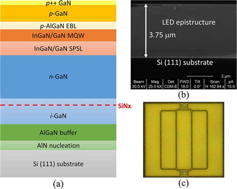 thinning buffer layers for gan on silicon light emitting diodes