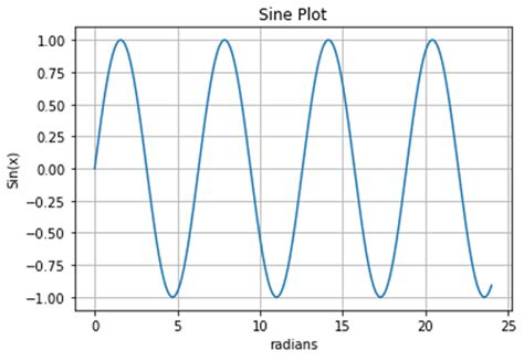 python 绘制三角函数 python 绘制三角函数 cumt951045的博客 csdn博客