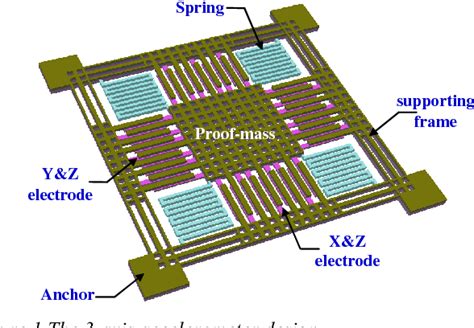 Figure From A M Axis Cmos Mems Accelerometer With