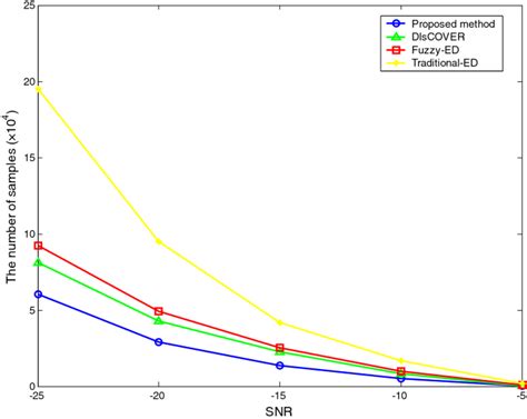 dynamic dual threshold cooperative spectrum sensing for cognitive radio under noise power