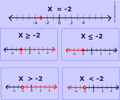 graphing inequality on number line step by step examples plus fee graph maker