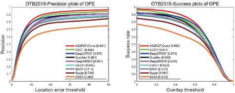learning adaptive sparse spatially regularized correlation filters for visual tracking