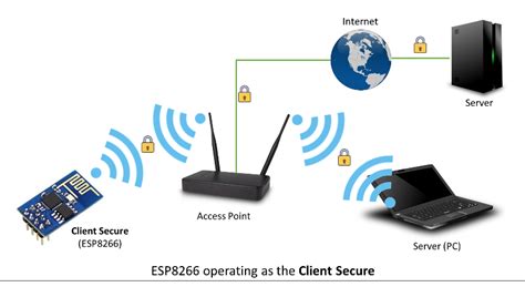 esp8266wifi library — esp8266 arduino core 3 1 2 21 ga348833 documentation