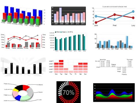 html5 canvas graphs and charts tutorials and tools