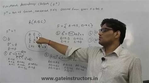closure of a set of functional dependencies examples 1 dbms databases video lecture 25 youtube