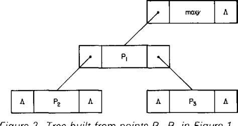 figure 1 from efficient planar convex hull algorithm semantic scholar