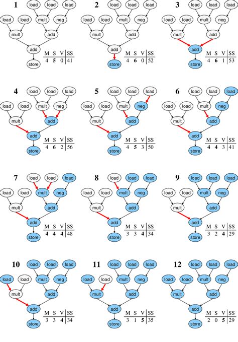 example of the two cluster partitioning algorithm for selective download scientific diagram