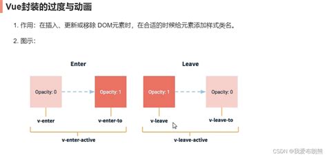 vue—动画效果、过渡效果、多个元素过度（transition group）、集成第三方库 transitiongroup 效果 csdn博客