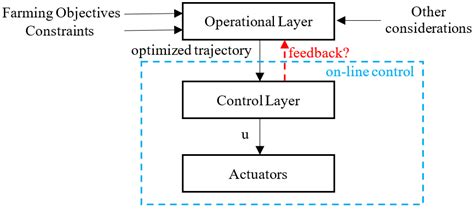 agronomy free full text efficiency oriented mpc algorithm for path tracking in autonomous