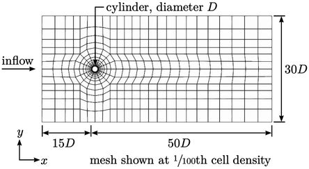 Notes On CFD General Principles 8 3 Block Structured Meshes