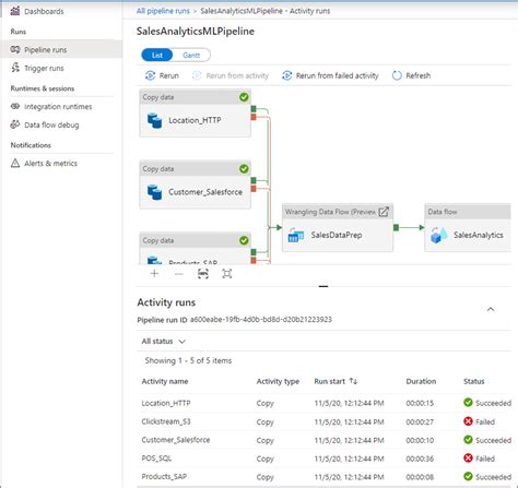 Supervise Visualmente Azure Data Factory Azure Data Factory Microsoft Learn