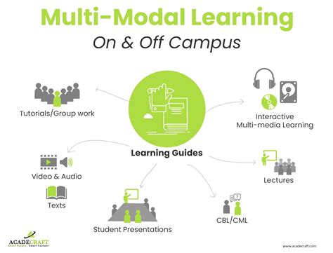 what is multimodal learning what are its benefits