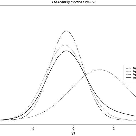 nonlinear structural equation model with one latent interaction effect download scientific
