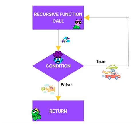 Binary Search In C Using Recursion Coding Ninjas