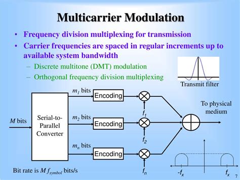 ppt maximizing data rate of discrete multitone systems using time domain equalization design