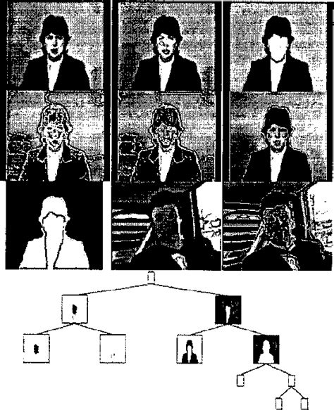figure 1 from extraction of semantic objects from still images semantic scholar