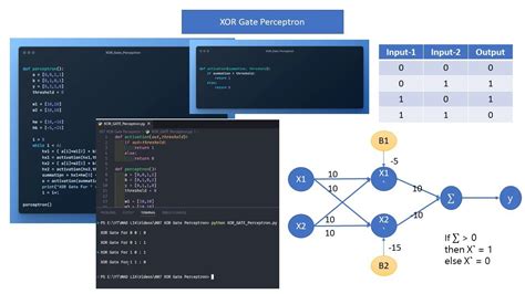 XOR Gate Perceptron In Python YouTube