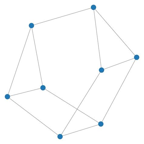 from left to right the underlying 3 regular graph on 8 vertices the download scientific